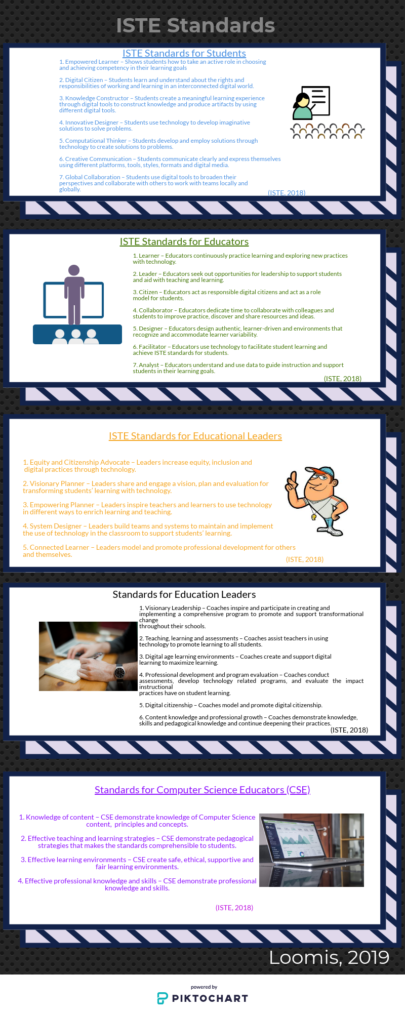 ISTE Standards – Blog Space for Concordia Classes